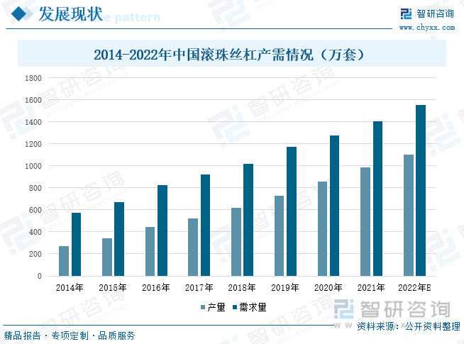 丝杠行业发展动态分析：滚珠丝杠产需缺口大，人形机器人打开发展空间|机器人|丝杠|滚珠_新浪新闻