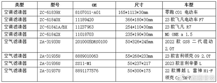2024年10多家企业全方位布局和发力，推出几十款爆品｜1月上半月新品|散热器|滤清器|塑料_新浪新闻