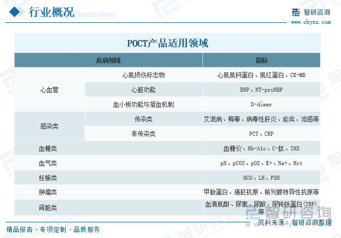 即时检验（POCT）行业未来趋势分析：应用场景扩大，市场保持高速增长|趋势分析|检验|试剂|万孚生物|市场规模_新浪新闻