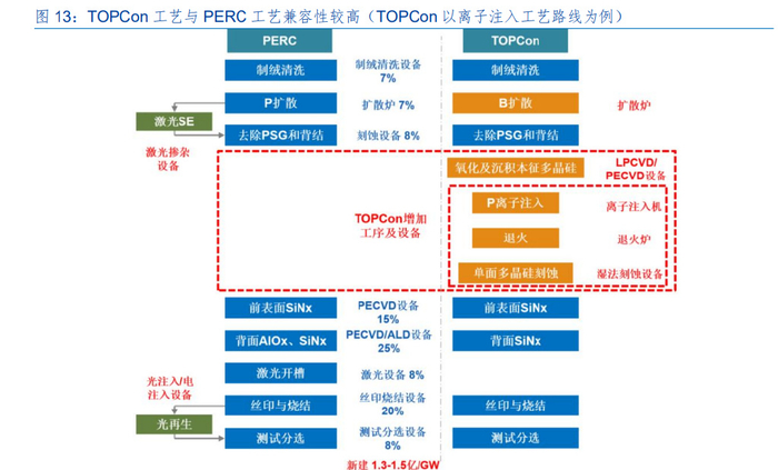 TOPCon设备专题报告：规模量产，PECVD成为主流工艺__财经头条