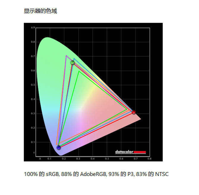 创维 GLED 高音画电视 A5D 深度体验__财经头条