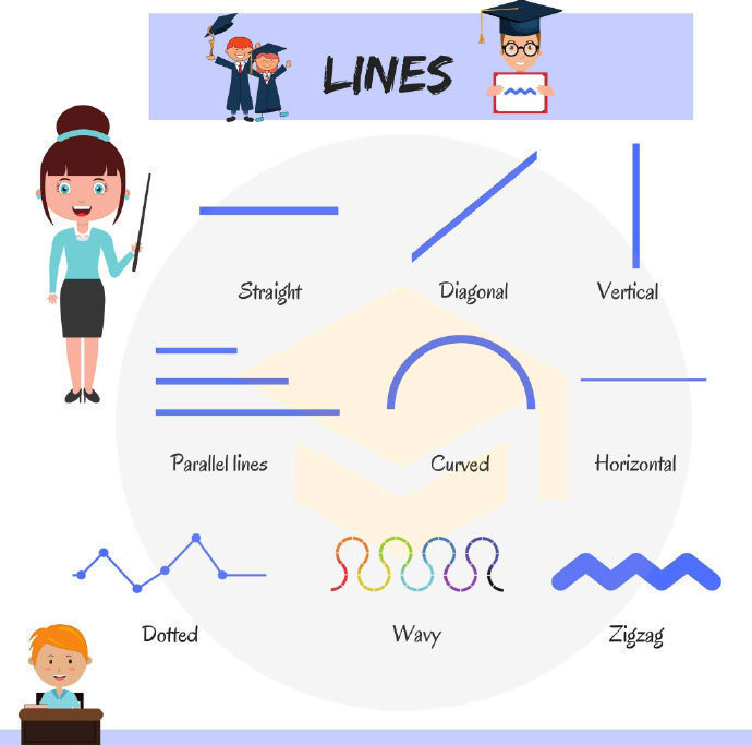 数学术语英文词汇及相关表达