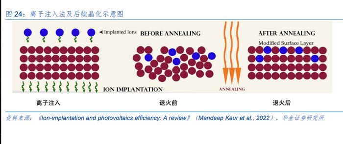 TOPCon设备专题报告：规模量产，PECVD成为主流工艺|多晶硅|电池|隧穿|石英管|原位_新浪新闻