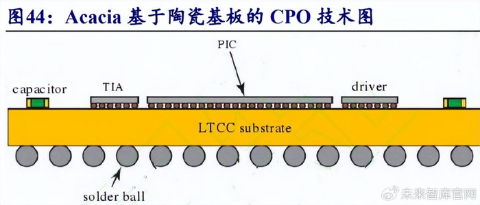 光模块行业专题报告：降本降耗趋势显著，聚焦技术创新