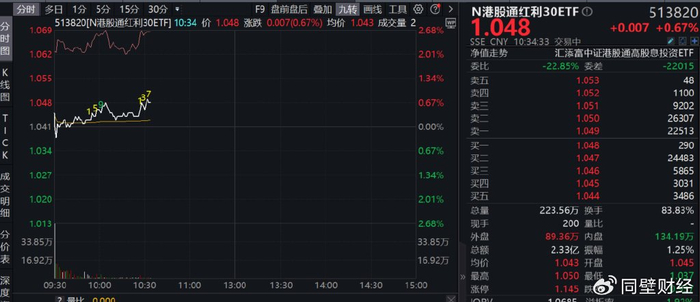 一年最多可分红12次？全市场同类首只！港股通红利30ETF（513820）__财经头条__新浪财经
