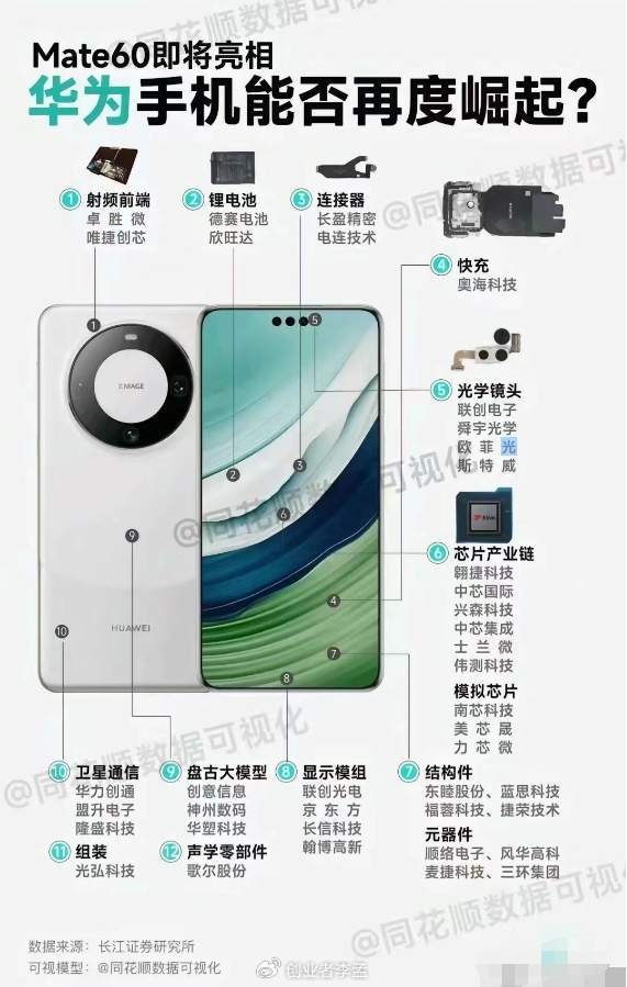 华为Mate60系难度有多大？华为竟然憋了4年才造出来