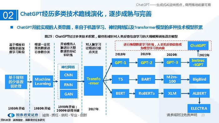ChatGPT专题研究：生成式AI迎来拐点，商用落地前景可期__财经头条