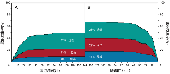 点评CROSS研究10年结果及CheckMate 577