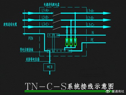 TN-C系统TN-C-S系统TN-S系统的区别|接地|供电系统|零线|电流|系统_新浪新闻