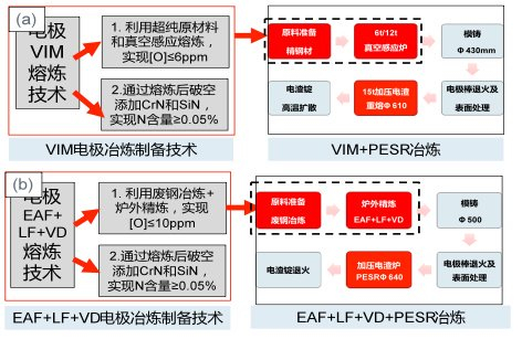 高氮高强马氏体不锈钢研制与应用|轴承|热处理|冶炼|性能|加压_新浪新闻