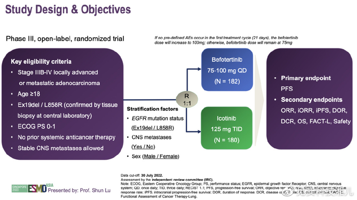 打破三代EGFR-TKI PFS纪录，贝福替尼再次闪耀ESMO Asia|抗癌|肺癌|患者_新浪新闻