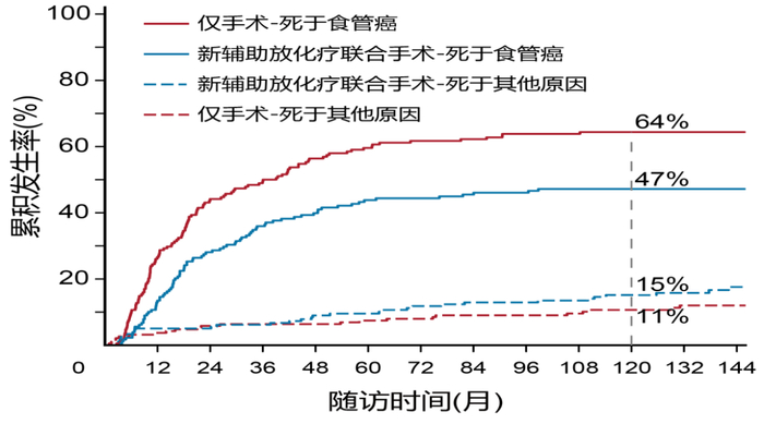 点评CROSS研究10年结果及CheckMate 577|抗癌|癌症|化疗_新浪新闻