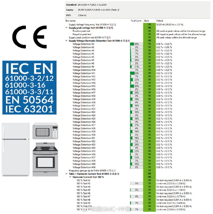 LMG Test Suite合规性测试系统（EMC谐波闪烁+待机功耗+CE测试）__财经头条__新浪财经
