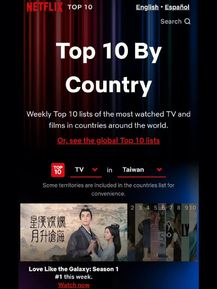 吴磊、赵露思的《星汉灿烂》Netflix TW 周榜第一了……__财经头条__新浪财经