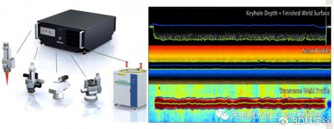 光学相干成像技术在激光加工过程实时监测与控制中的应用研究进展|傅里叶变换|数据处理|激光_新浪新闻