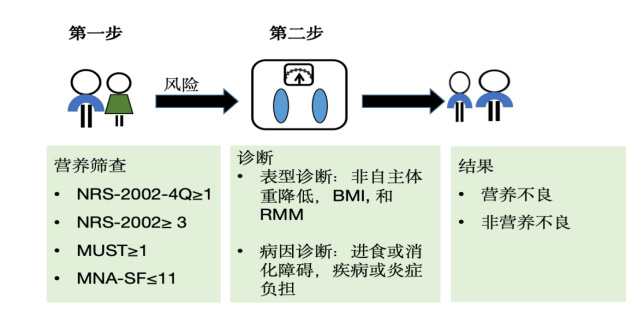 探索慢性肾病患者营养评估新标准：GLIM标准的科普解读|GLIM|患者|营养|慢性肾病|评估_新浪新闻