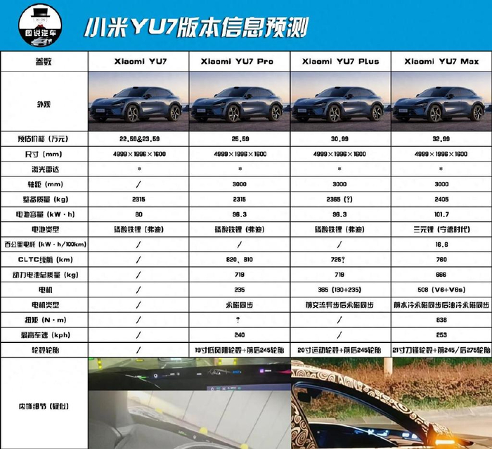 小米年度重磅新品，YU7内饰首次曝光，有望23万起售