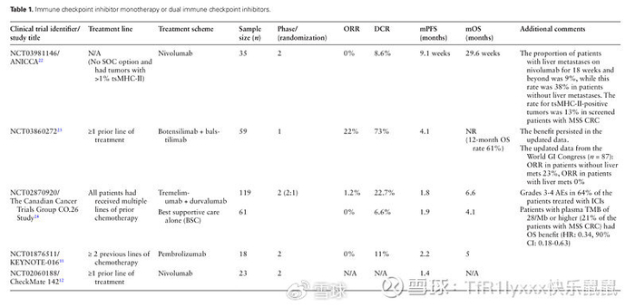 简析康方生物AK112+AK117对MSS CRC治疗的迭代潜力__财经头条
