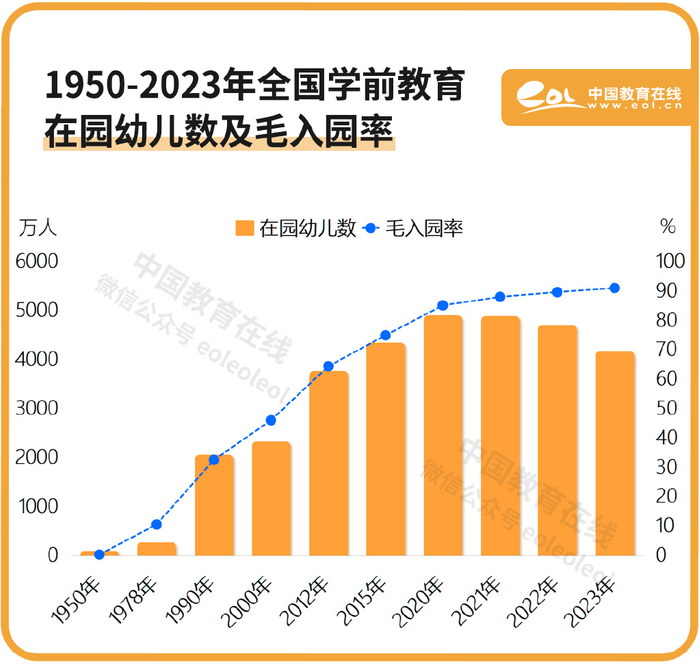 75年，十组数字看教育巨变|高等教育|教育|毛入学率|在校生|教育经费_新浪新闻