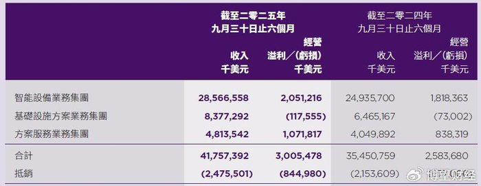 联想AI转型：喧嚣下的业绩与隐忧，杨元庆的最后一搏？|AIPC|企业战略|AI技术|联想集团|Windows 10_新浪新闻