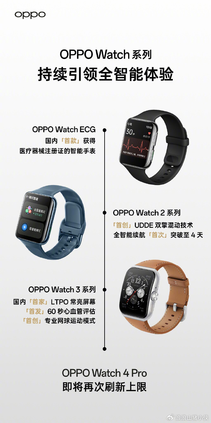 OPPO Watch 4 Pro官宣本月发布！配置参数大曝光，即将再创巅峰？|智能手表|巅峰|续航_新浪新闻