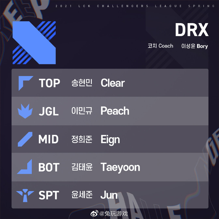 LCK挑战者联赛首发名单