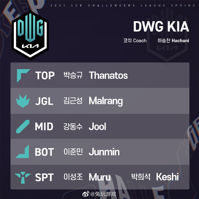 LCK挑战者联赛首发名单