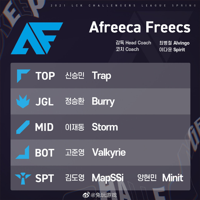 LCK挑战者联赛首发名单