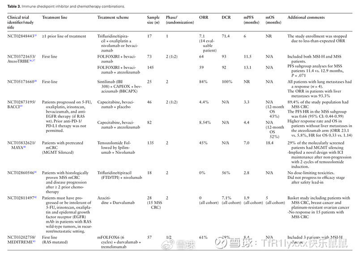 简析康方生物AK112+AK117对MSS CRC治疗的迭代潜力__财经头条