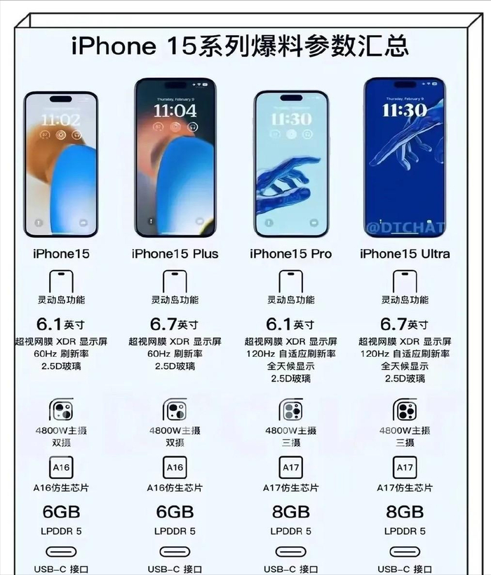 iPhone15系列重要配件曝光，C口充电确认，9月12日发布？__财经头条__新浪财经