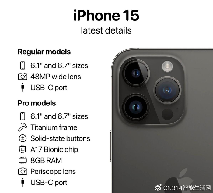 iPhone 15 Pro五大独占卖点！起售价恐怕要破万