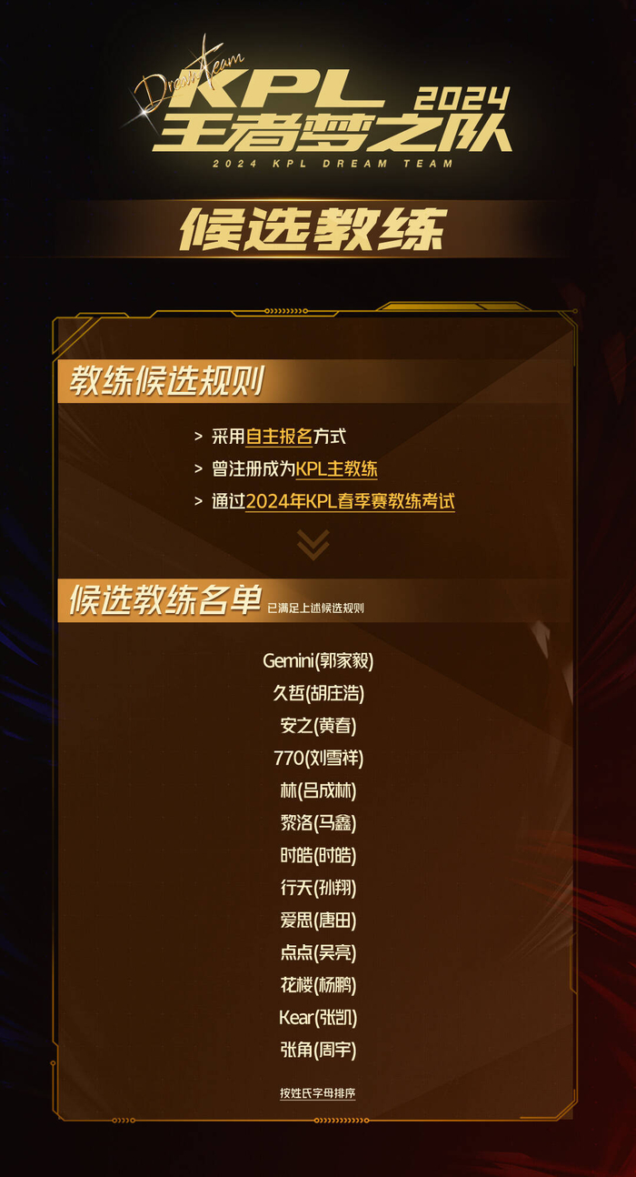 KPL梦之队投票将于5月20日开启，大家到时不要忘了投票哟