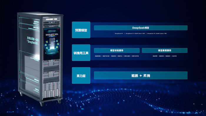 息壤智算一体机-DeepSeek版，强势来袭！__财经头条