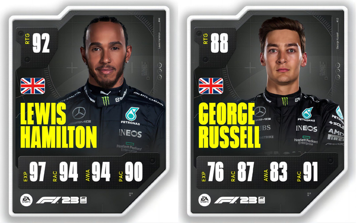《F1 23》游戏公布车手能力值 EXP：比赛经验，RAC：比赛技巧……