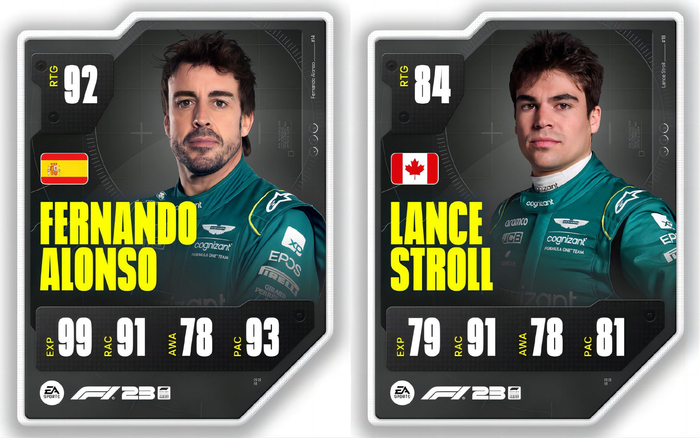 《F1 23》游戏公布车手能力值 EXP：比赛经验，RAC：比赛技巧……