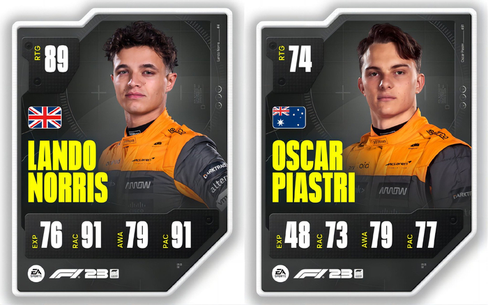 《F1 23》游戏公布车手能力值 EXP：比赛经验，RAC：比赛技巧……