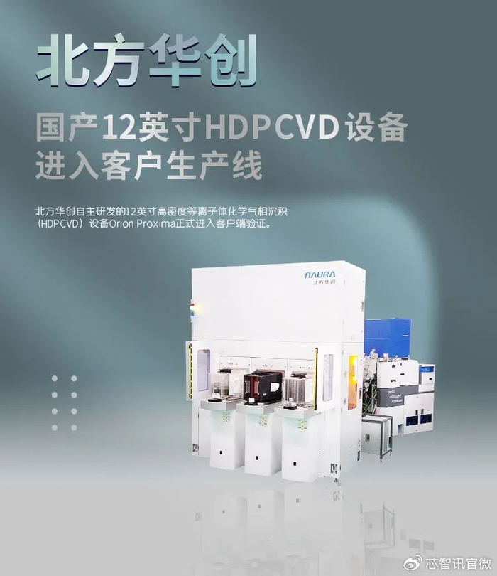 北方华创12英寸HDPCVD设备进入客户生产线|北方华创|HDP|CVD设备_新浪新闻