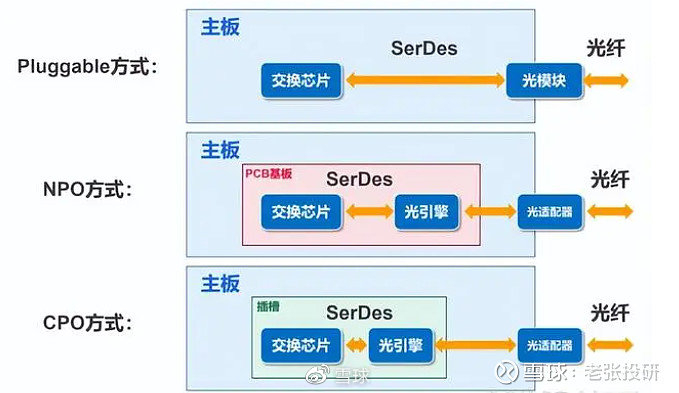 数字经济爆火，CPO到底是什么？__财经头条