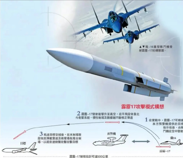 霹雳-17空空导弹：让AIM-260尚未领出生证，技战术性能就落后了一大截|空空导弹|霹雳|射程|性能|中国空军_新浪新闻