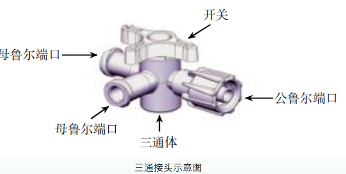 如何保证静脉输液治疗安全？看最新版输液连接装置安全管理专家共识怎|接头|输液|导管|端口|肝素帽_新浪新闻