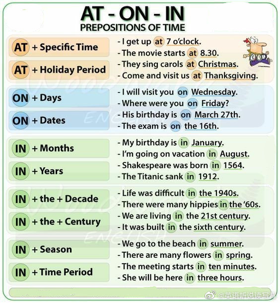 英语介词on，at，in这三个常用介词都可以表示时间和地点……