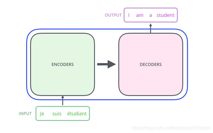 “AI”科普丨Transformer架构图解最强教程！__财经头条
