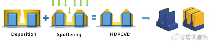 北方华创12英寸HDPCVD设备进入客户生产线|北方华创|HDP|CVD设备_新浪新闻