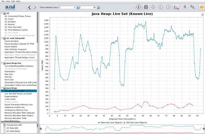 测试和优化JAVA应用程序的内存使用|OpenJDK|应用程序|测试_新浪新闻