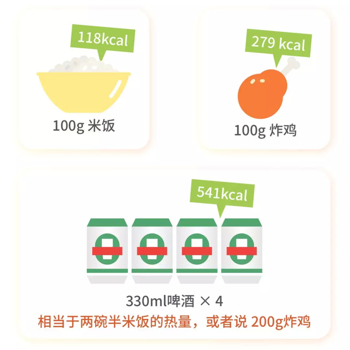 喝酒如喝油？拜托，你可别低估了酒的增肥能力！