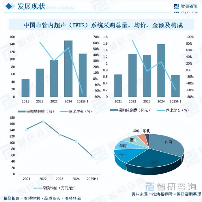中国血管内超声系统行业市场分析：进口产品市场占有率高达80.62%__财经头条__新浪财经