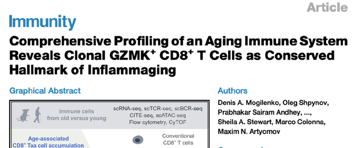 免疫学一区顶刊：质谱流式细胞单细胞蛋白组学揭示免疫衰老保守标志物|细胞|小鼠|免疫|表型|器官_新浪新闻