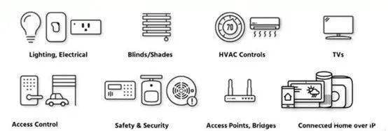 智能家居Matter设备量产再下一城 ，和众科技正式提供Matter DAC服务