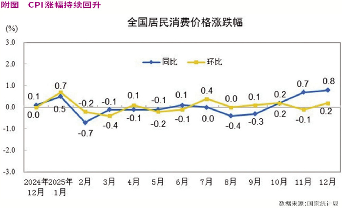 “反内卷”破局低通胀|PPI|CPI|国家统计局|货币政策|光伏相关基金_新浪新闻