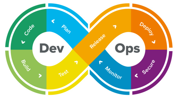 基于SIL虚拟测试 CANoe助力软件开发与测试驶上快车道__财经头条